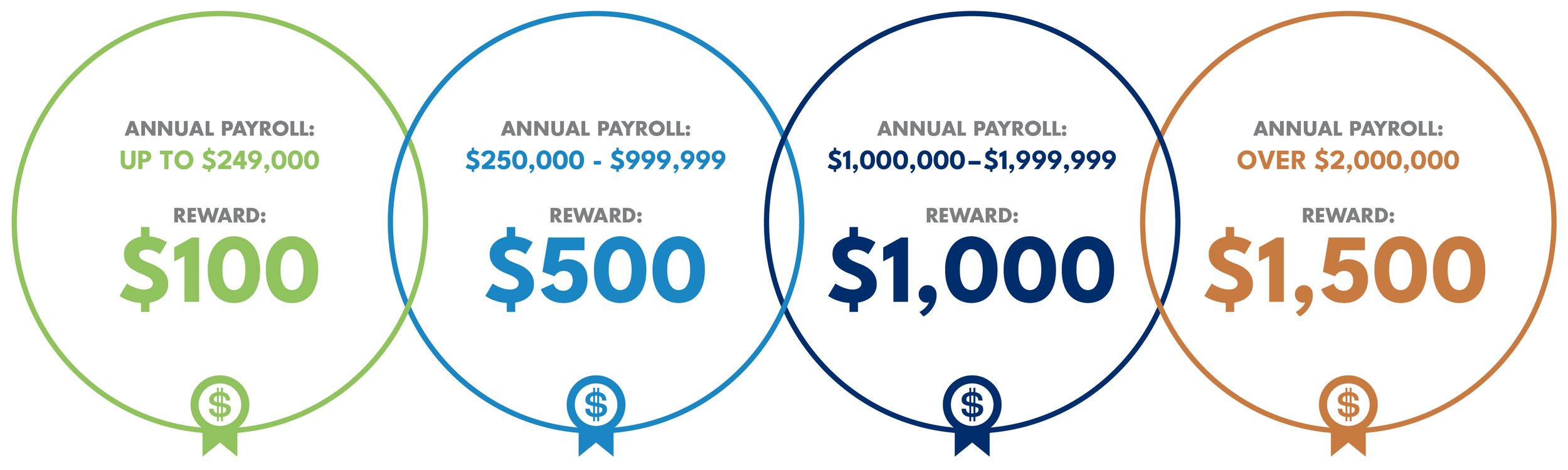 FrankCrum Referral Rewards Program